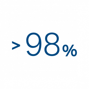 CENTO BHKW - Blockheizkraftwerke von TEDOM